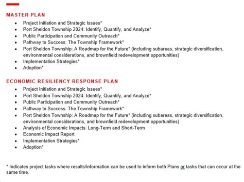 General Port Sheldon Township Master Plan