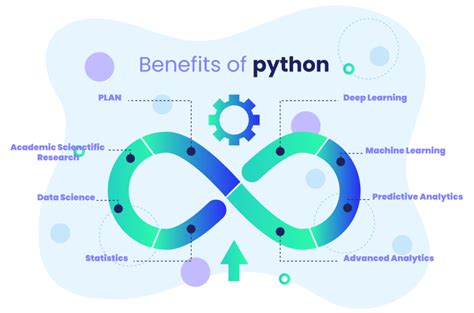Python Development Aviox