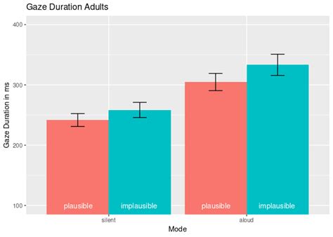 R Ggplot2 How Can I Add The Fill Legend To The X Axis Stack Overflow