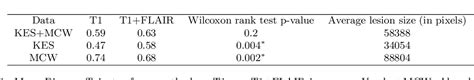 Table 1 From A Multi Path 25 Dimensional Convolutional Neural Network
