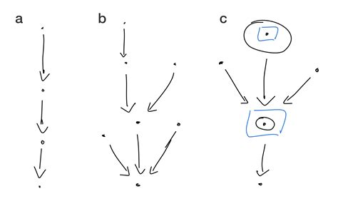 an alternative to exceptions in java validations part 2 jw bargsten