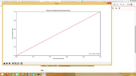Python ROC AUC Value Is 0 Stack Overflow