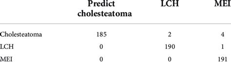 Multi Classification Confusion Matrix For Deep Learning Download