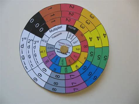 Color Wheel Codes Chart