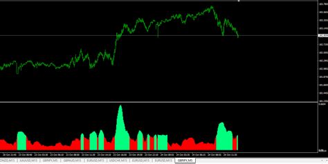 Sideway Or Range Market Detector Free Download Trading Indicator For