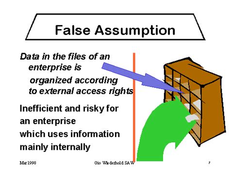 False Assumption