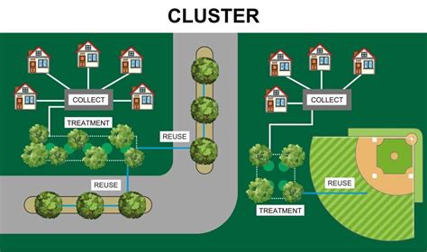 Residential Wastewater Solutions Anua