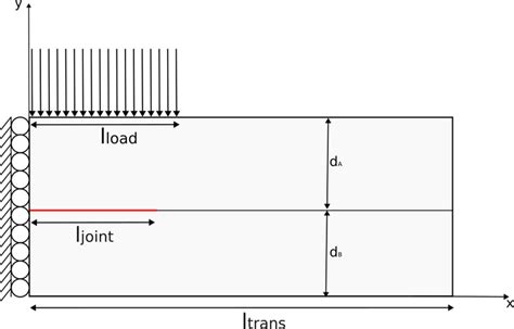 Two‐layered Laminate Structure Assembled By A Bond Joint Download Scientific Diagram