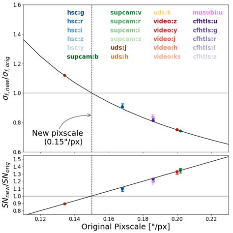 comparison of the photometric errors before and after resampling images