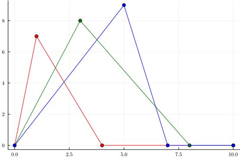 Stacked Plots Lines Help Visualization Julia Programming Language