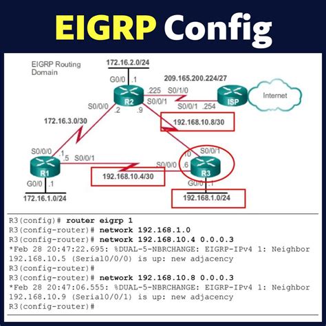 On Linkedin Network Networking Cisco Ccna