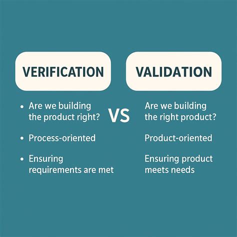 🔍 Verification Vs Validation Know The Difference Arunpandi P