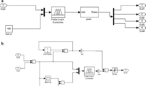 Simulated Structure Of Fuzzy Logic Controller In A Inverter Side And B Download Scientific