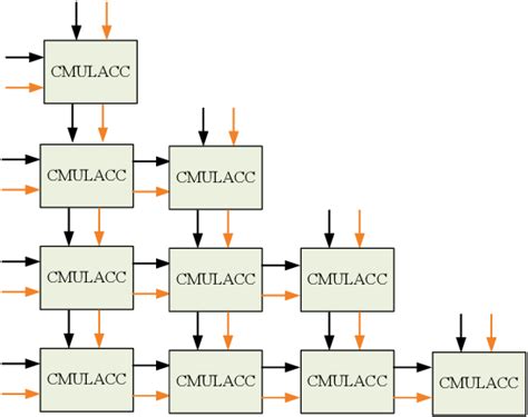 Figure 5 From Implementation Of The Precoder Matrix Indicator Selection Using Mmse Trace