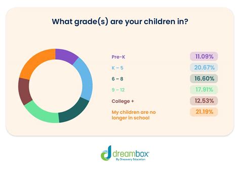 Core Math Examples For All Grade Levels
