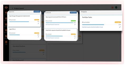 Program Management Mindstaq