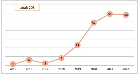 Modern Use Of Prosumer Energy Regulation Capabilities For The Provision Of Microgrid Flexibility