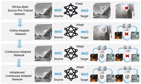 Dynamic Adaptation For Class Imbalanced Streams An Imbalanced Continuous Test Time Framework