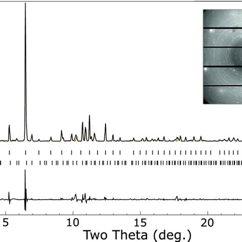 Integrated Diffraction Pattern Of The Lithiumpalladiumhydrogen