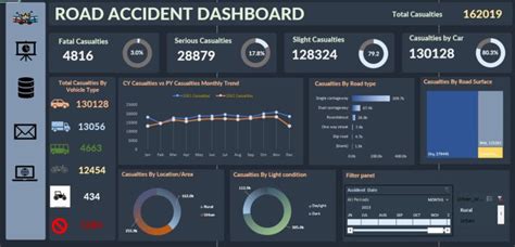 Roadsafety Datavisualization Excel Dataanalysis Dashboard Roadaccidentanalysis Aryan Narde