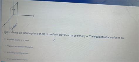 Figure Shows An Infinite Plane Sheet Of Uniform Surface Charge Density S
