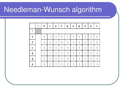 Ppt Sequence Alignments In Bioinformatics Lecture By Ms Aqsad Rashda