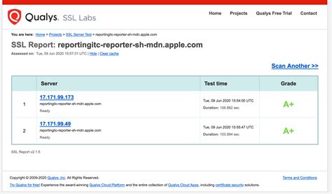 Ssl Certificate Openssl Errors Out On Geotrust Global Ca Validation But Marks The