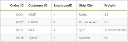 Searching DataManager ASP NET Webforms Syncfusion