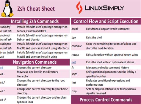 Zsh Cheat Sheet Free PDF Download LinuxSimply