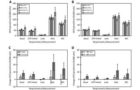 Serum Mediated Bioenergetic Changes In Response To Intervention Exhibit Download Scientific