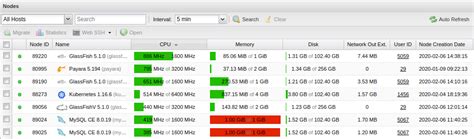 Nodes Virtuozzo Ops Docs