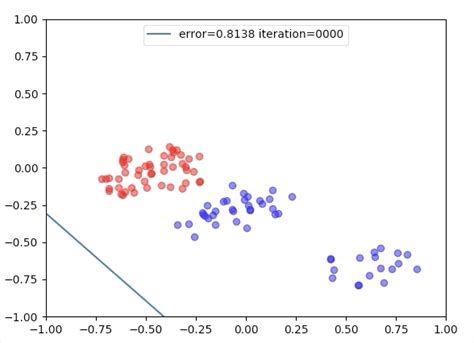 Logistic Regression Anthonys Blogs