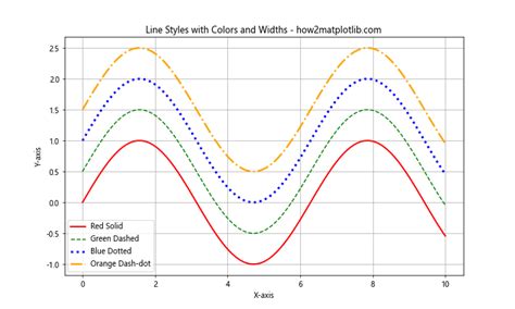 Matplotlib 线型样式如何绘制各种风格的线条图 极客笔记