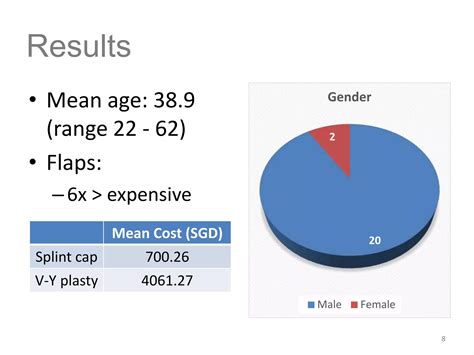 Finger Tip Injuries Pptx Physical Therapy Wellness