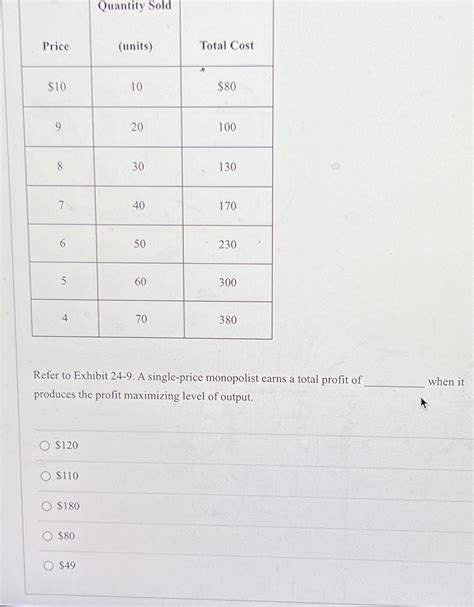 Solved Refer To Exhibit 24 9 ﻿a Single Price Monopolist