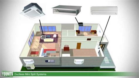 Understanding Ductless Mini Split Systems Single And Multi Zone