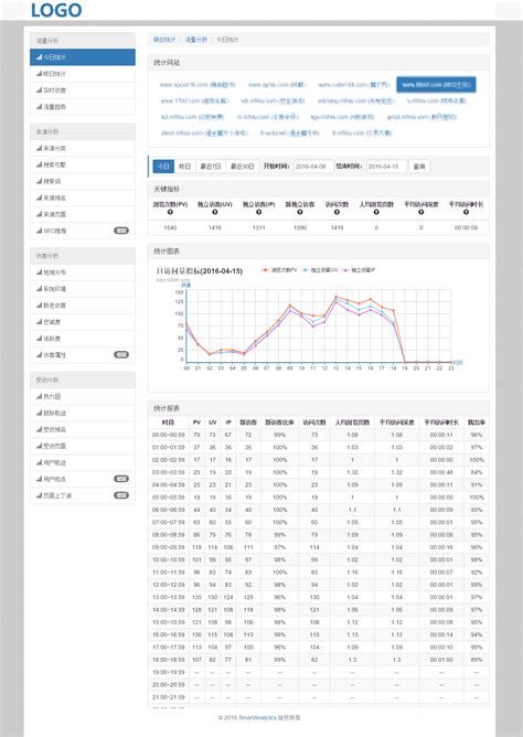 Github Ljjasmartanalytics 网站用户行为数据分析