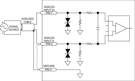 Analog Inputs Differential