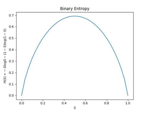 C Neural Network In A Weekend Jeremys Blog