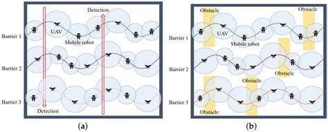 Drones Free Full Text Convex Hull Obstacle Aware Pedestrian