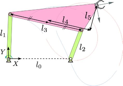 Figure 11 From A Machine Learning Approach To Kinematic Synthesis Of Defect Free Planar Four Bar