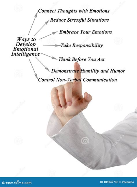 Ways To Develop Emotional Intelligence Stock Image Image Of Stressful Screen 105047735