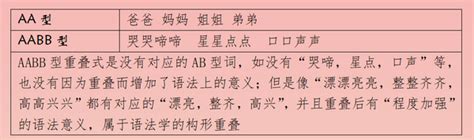 第三章 第二节 构词法与造词法 知乎