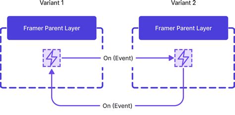 framer prefabs