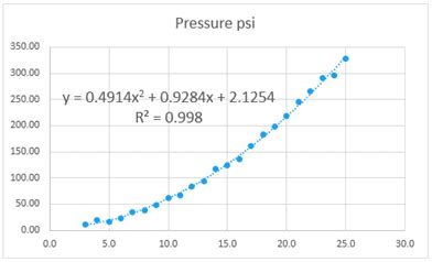 Nonlinear Curve Fitting In Excel Using Charts EngineerExcel