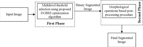 Figure 1 From Hybrid Multilevel Thresholding Image Segmentation