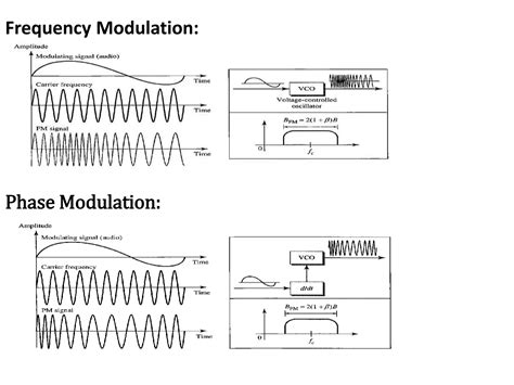 Data Communication Unit 2 Pptx
