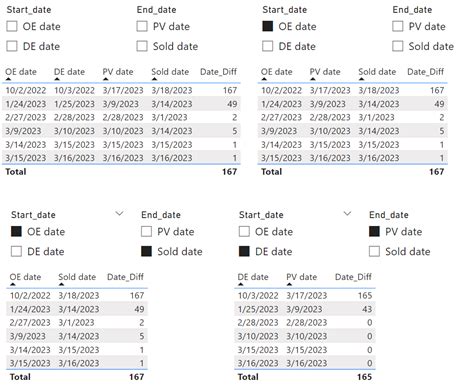 Using A Parameter Values In A Calculated Field Microsoft Fabric Community