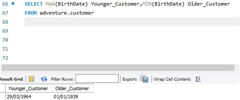 Sql Project In This Sql Project I Am Using The By Kelvin Kipsang