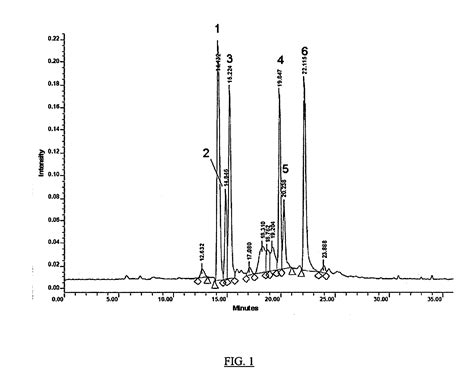 In Vitro And In Vivo Anti Inflammatory Effects Of A Sesquiterpene